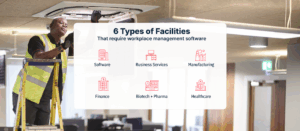 Enhance Employee Experience with Facility Request System