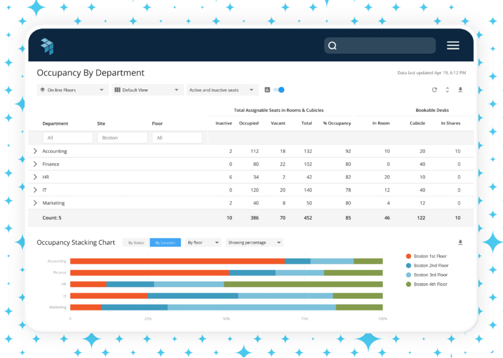 Workplace Data | Reports & Analytics Insights | OfficeSpace
