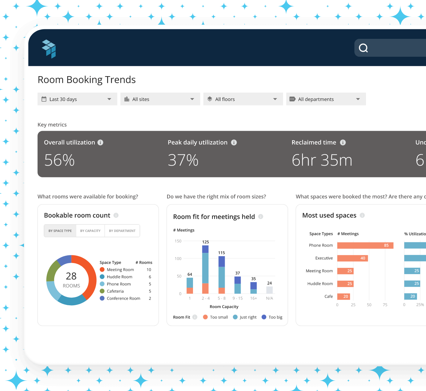 Workplace Data | Reports & Analytics Insights | OfficeSpace