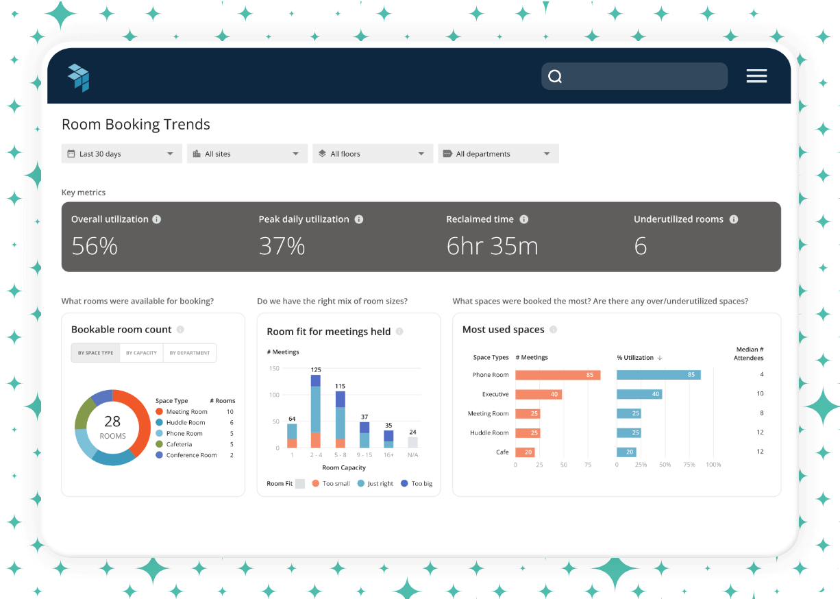Workplace Data | Reports & Analytics Insights | OfficeSpace