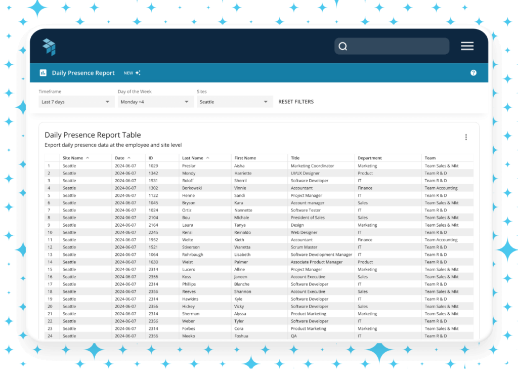Workplace Intelligence Software | Real-Time Dashboards | OfficeSpace