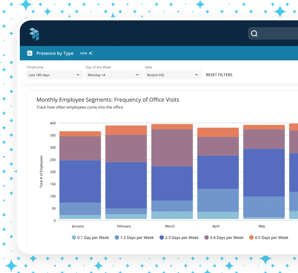 Workplace Intelligence Software | Real-Time Dashboards | OfficeSpace